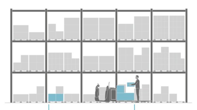 Order pickers from Linde Material Handling