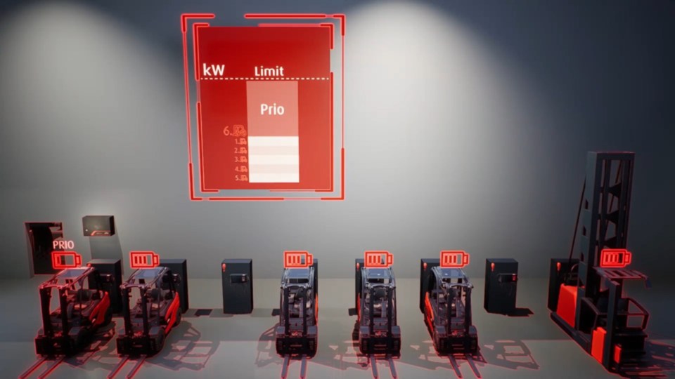 myLinde Fleet Management Software | Linde Material Handling