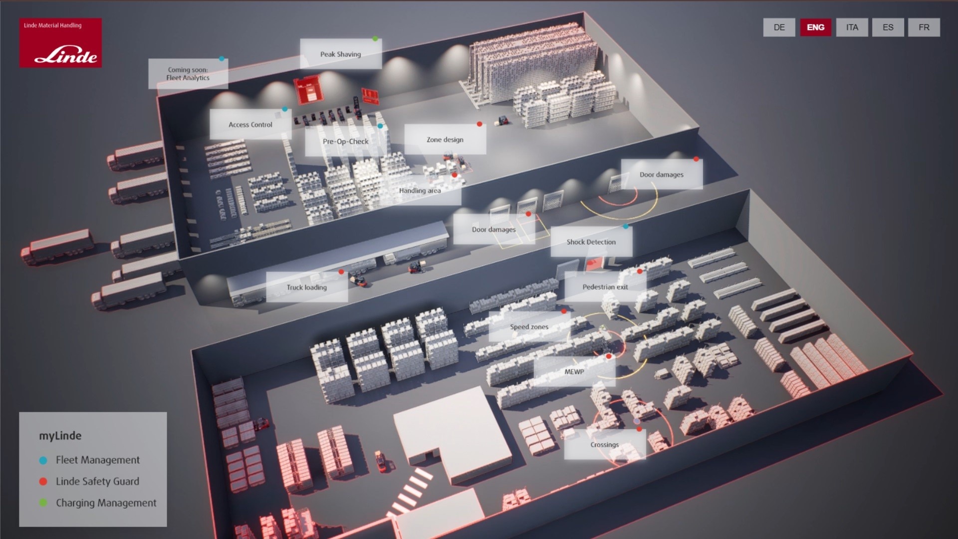myLinde Fleet Management Software | Linde Material Handling