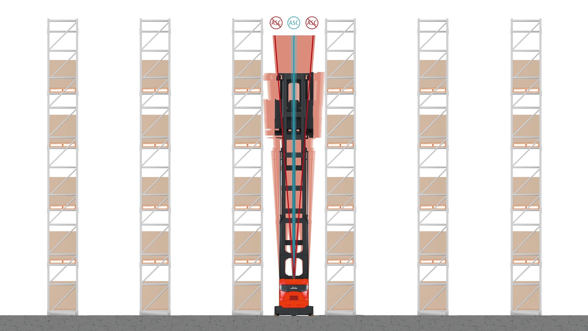 Warehouse Safety | Linde Material Handling