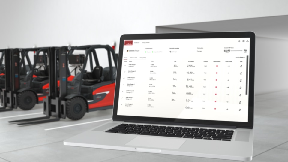 Homepage Linde Material Handling