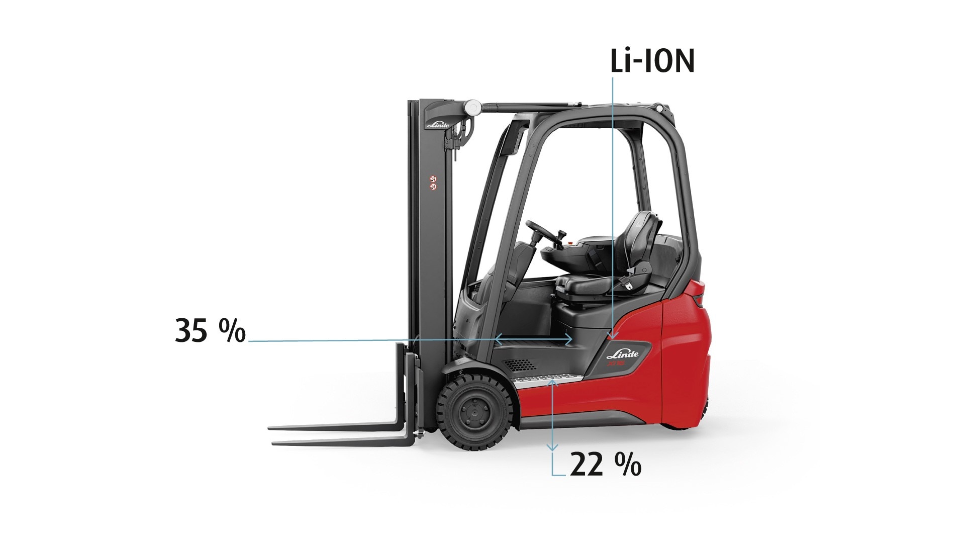 E14 – E20 and Xi10 – Xi20 Electric Counterbalanced Forklift Trucks