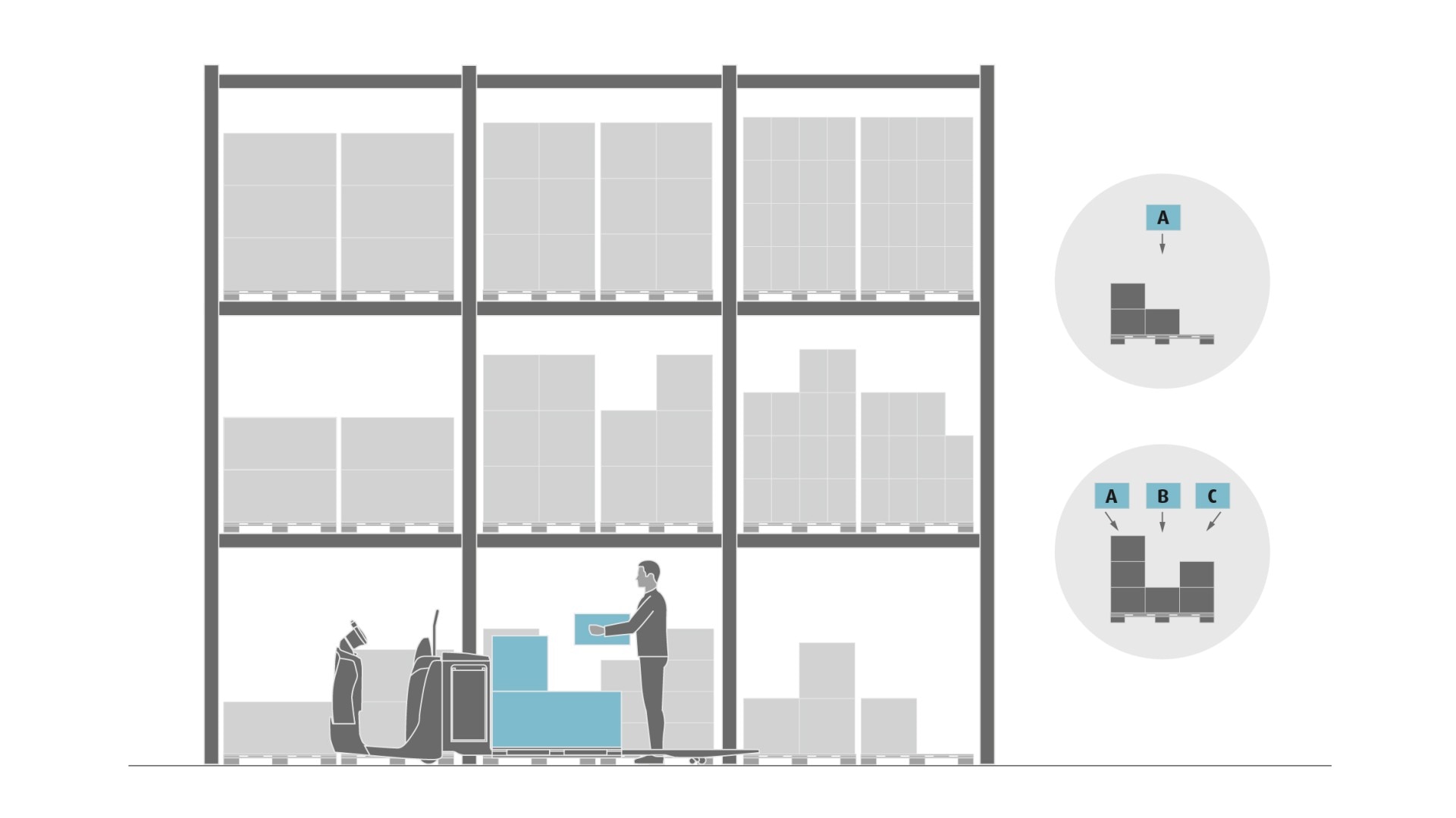 Order pickers from Linde Material Handling