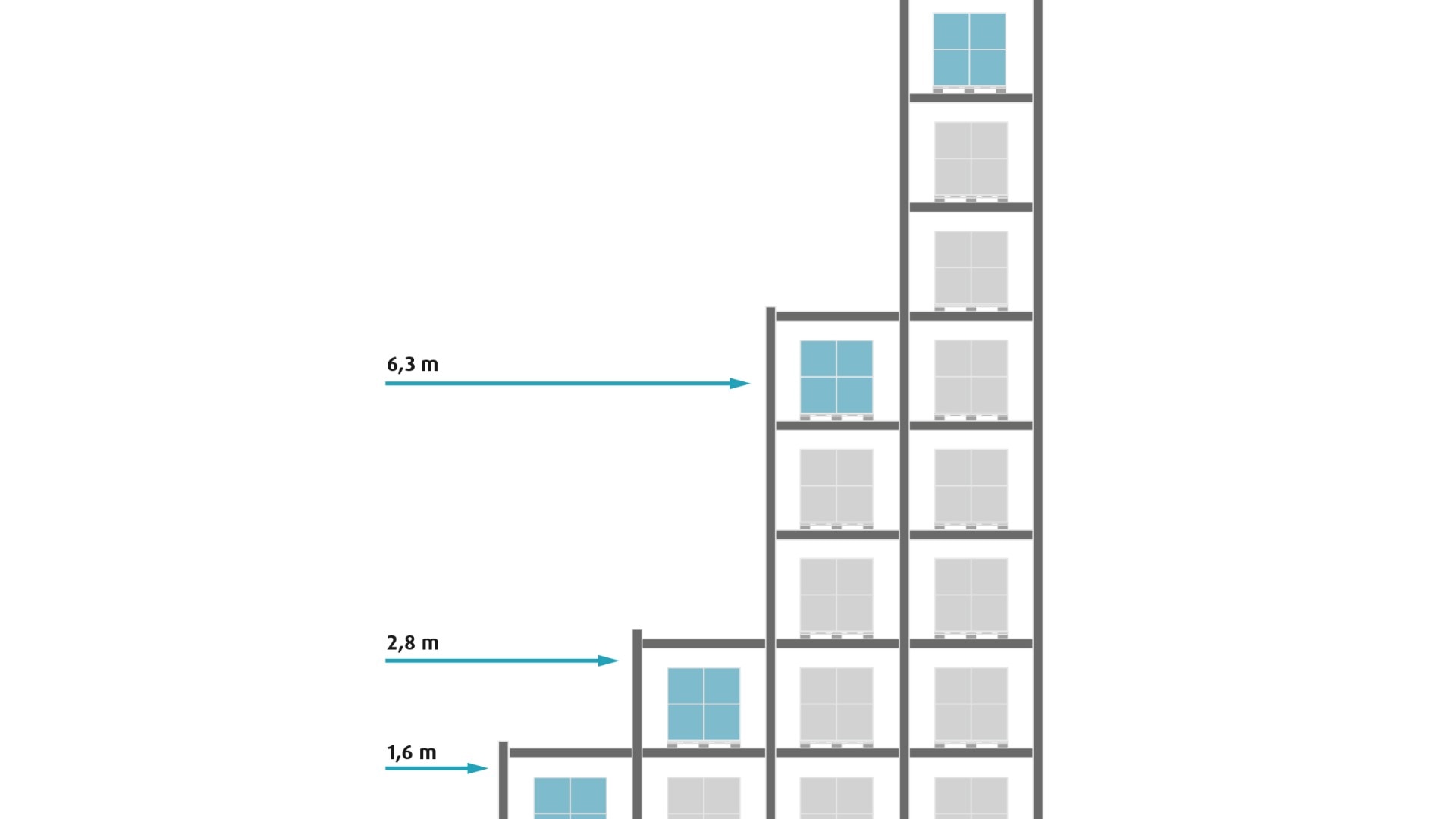 Order pickers from Linde Material Handling