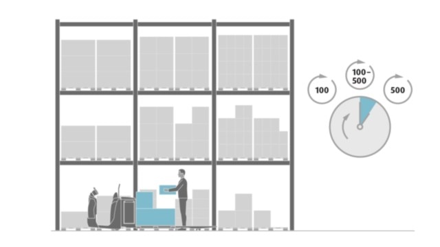 Order pickers from Linde Material Handling